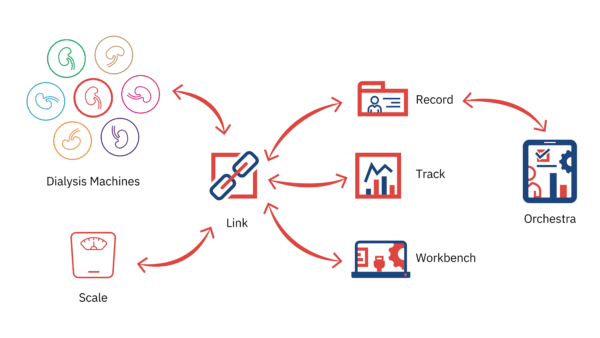 NephroFlow™ Product suite - Nipro In India